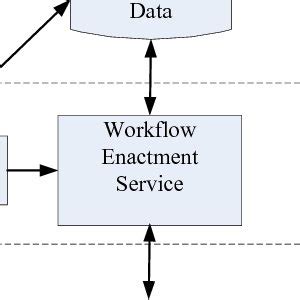A New Workflow Product Structure Download Scientific Diagram