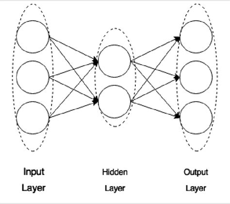 figure 3 1 from deep multi survey classification of variable stars