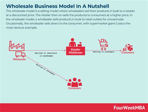 How Does Asml Make Money The Asml Business Model In A Nutshell Fourweekmba