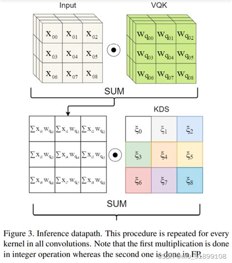 【论文笔记】dsconv Efficient Convolution Operatordsconv的工作原理和过程 Csdn博客