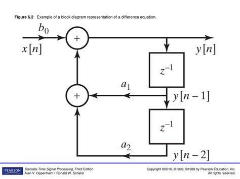 PPT Figure 6 2 Example Of A Block Diagram Representation Of A