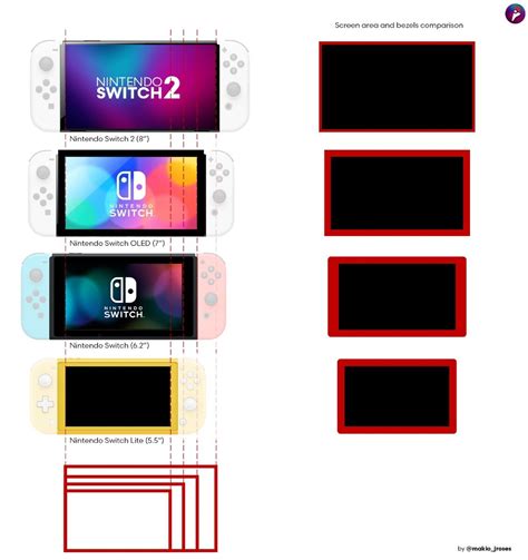 Nintendo Switch 2 8 Inch LCD Concerns Show A Lack Of Faith In The