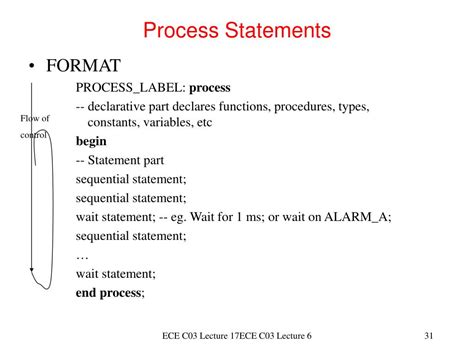 Ppt Lecture 17 Vhdl Structural Modeling Powerpoint Presentation Free Download Id4263669