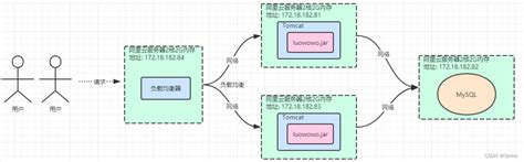 微服务的演变史（单体式、分布式、soa架构、微服务架构）