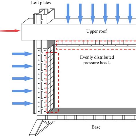 Structure Of Multi Scale Simulation Test Platform Download Scientific