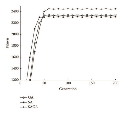 The Convergence Process Of The Three Algorithms In Example 1