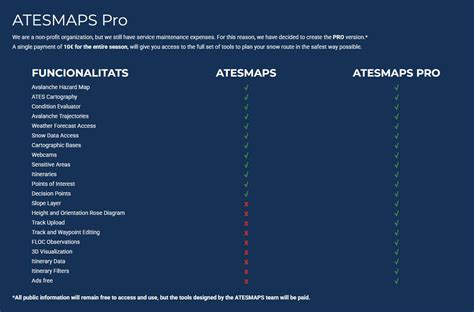 Atesmaps On Linkedin Ates Avaluatortripplanner Floc