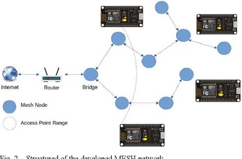 figure 1 from design of a smart system for street light monitoring and control semantic scholar