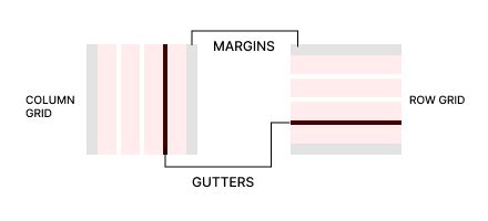 Grid System In Ui Design Beginner S Guide Geeksforgeeks