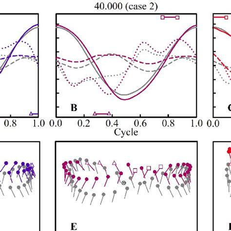 The Wingbeat Kinematics Of A Flapping Wing With Colored Or Without