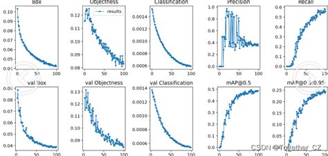 基于yolov4开发构建道路交通场景下cctsdb2021交通标识检测识别系统 Csdn博客