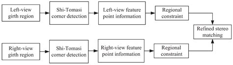 Entropy Free Full Text An Improved Human Body Segmentation