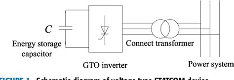 Figure 1 From Optimum Location And Parameter Setting Of Statcom Based
