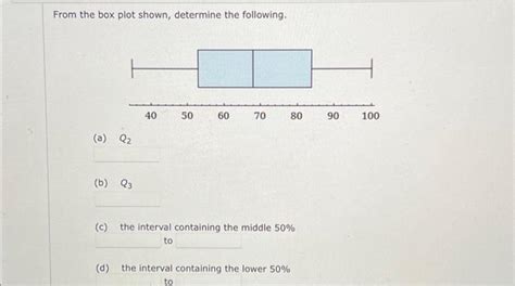 Solved From The Box Plot Shown Determine The Following A Chegg Com