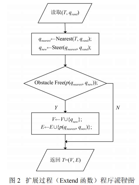 【路径规划】基于rrt算法避障路径规划matlab代码基于rrt算法的机械臂3d避障源代码 Csdn博客