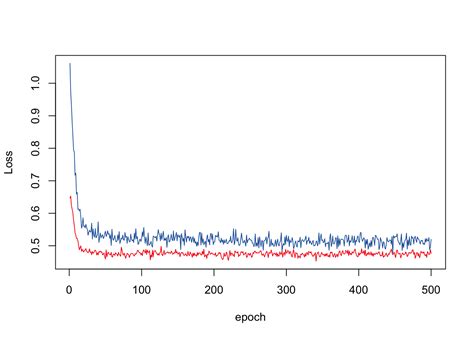 10 Deep Neural Networks Dnn Machine Learning And Deep Learning With R