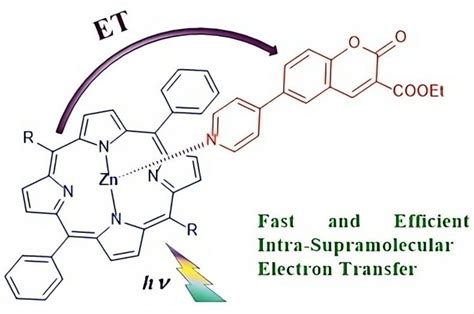 Efficient Intra‐supramolecular Electron Transfer In Zinc Porphyrin