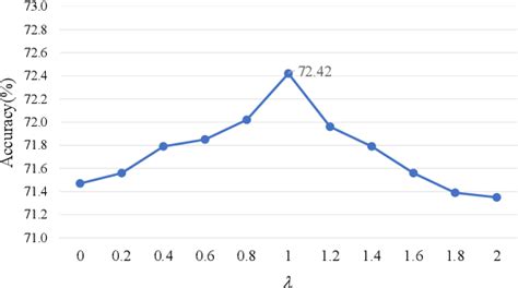 Figure 1 From Stimuli Aware Visual Emotion Analysis Semantic Scholar