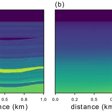The Geophysical Model Employed To Illustrate The Inversion Methodology Download Scientific