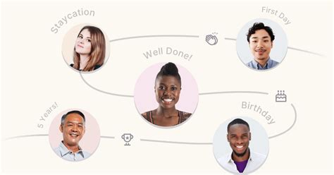 Organizational Charts Definition Benefits Examples Uses