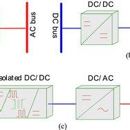 Schematic Of Power Router In Household Applications Download Scientific Diagram