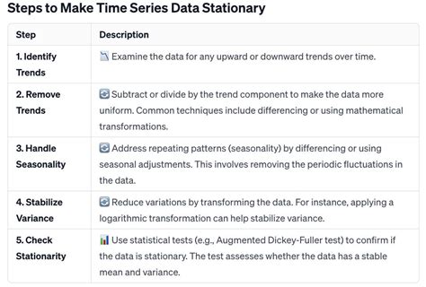 Brainalyst On Linkedin Datascience Timeseries Statisticalanalysis