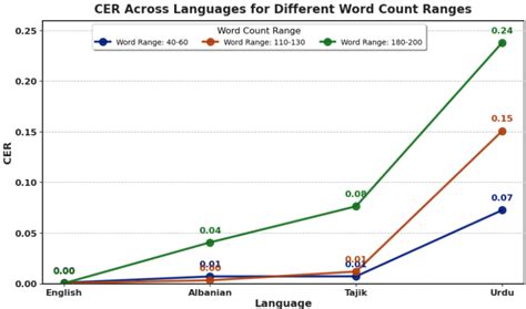 논문 리뷰 Deciphering The Underserved Benchmarking Llm Ocr For Low
