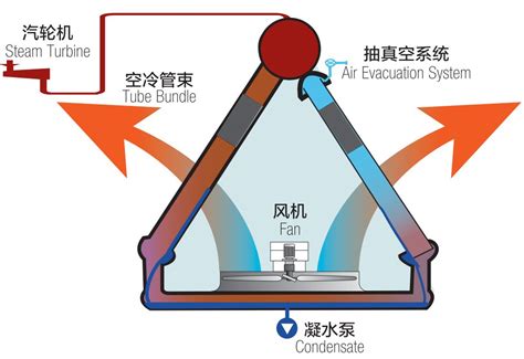Air Cooled Condenser Acc For Biomass Power Plant Gms Interneer