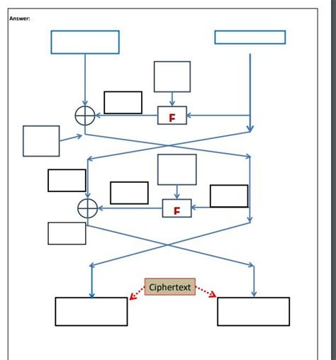 Using Feistel Block Cipher Encryption Technique With