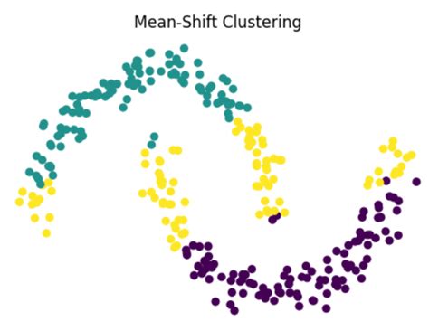 Flexible Clustering Geeksforgeeks