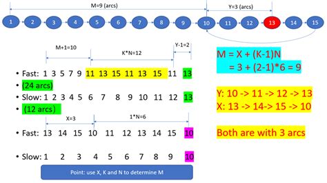 Detailed Explanation Of The Equations For Two Pointer Method Leetcode Discuss