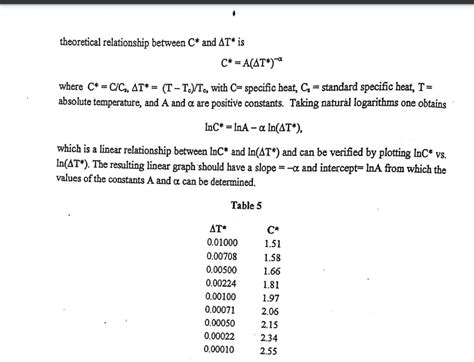 Solved Case 5 1 Using The Given Data Table Plot C Vs At