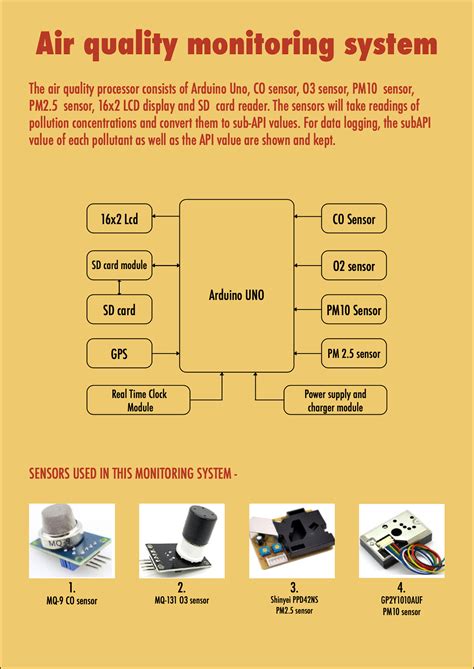 Hybrid Interaction On Behance