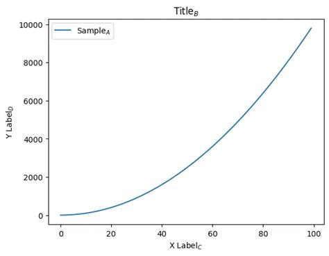 【matplotlib】斜体（イタリック）文字、上付き文字、下付き文字を使う方法 Python 3pysci
