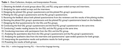 Data Collection Analysis And Interpretation Process Download