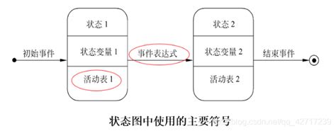 软件工程（速成）——第三章 需求分析 需求分析是什么模型 csdn博客