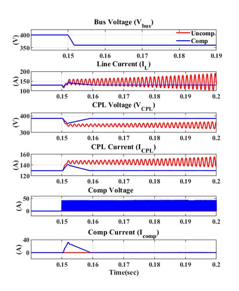 response of the simulated system with and without the series shunt