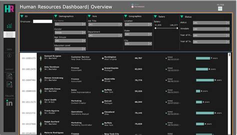 Dashboarddesign Datavisualization Employeemanagement Powerbi… Raheema Rahman