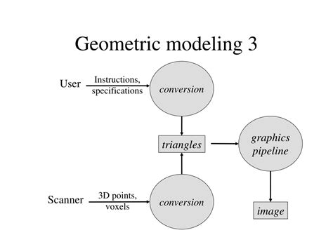 Ppt Easy Geometric Modeling Techniques For Complex Objects Powerpoint Presentation Id9676306