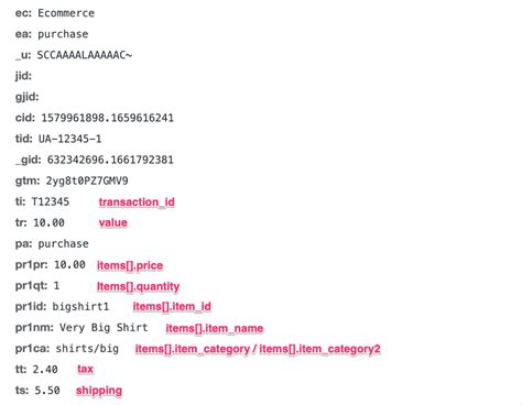 Gtmtips Use Ga4 Schema In Universal Analytics Ecommerce Simo Ahava