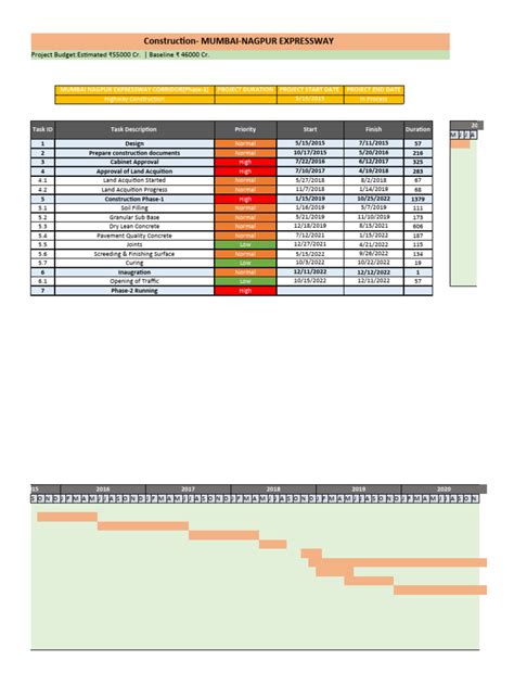 Gantt Chart 2 Pdf Civil Engineering Streets And Roads