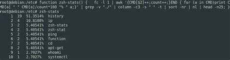 How To See The Terminal Commands You Use Most Often In Debian 10 Vitux