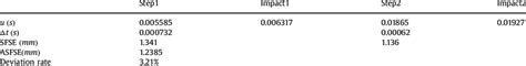 The Spall Like Fault Size Estimation Download Table