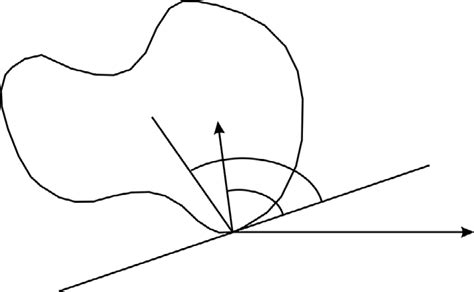 Construction Of The R Table For A Flat Image Download Scientific Diagram