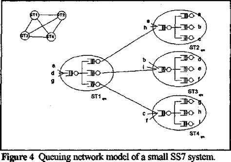 figure 3 from real time speed of a conservative parallel simulation semantic scholar