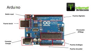 Arduino Internet De Las Cosas