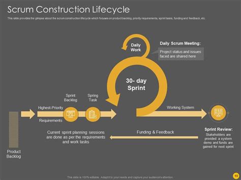 Scrum Software Development Life Cycle It Powerpoint Presentation Slides Presentation Graphics