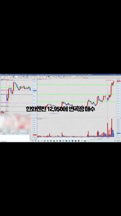 눌림목 매매 및 응용 Shorts 주식차트보는법 비트코인 주식투자 Youtube