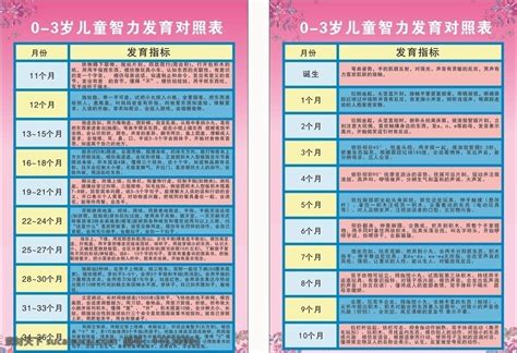 智力发育对照表素材图片下载 素材编号14536903 素材天下图库