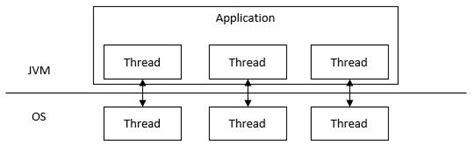 Javaの新しいvirtual Threadを試してみた Atlas Developers Blog